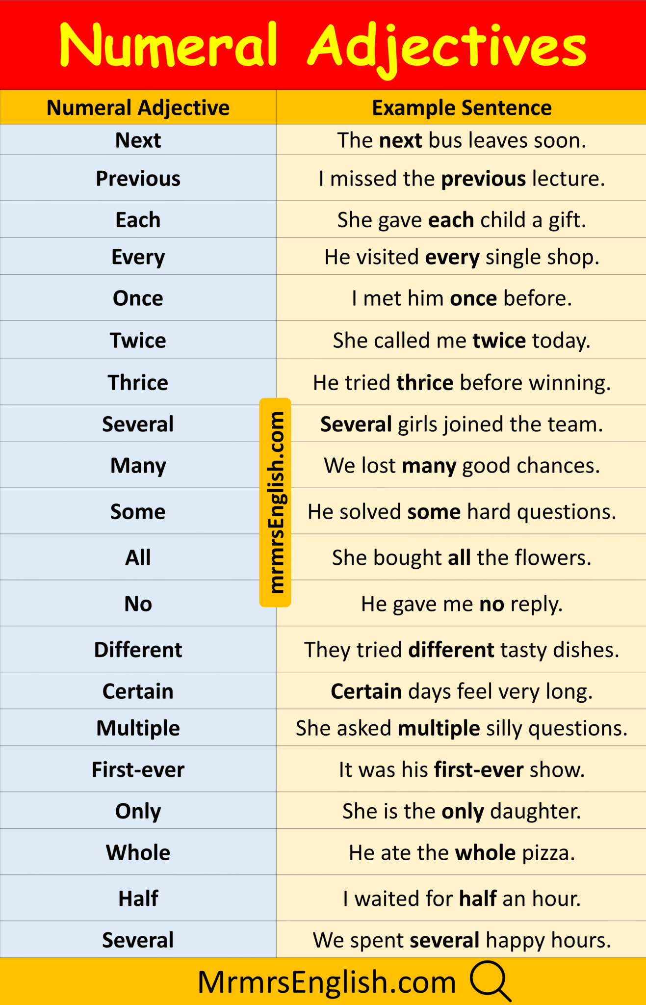 Numeral Adjectives Examples Sentences in English with Pictures - MR MRS ...