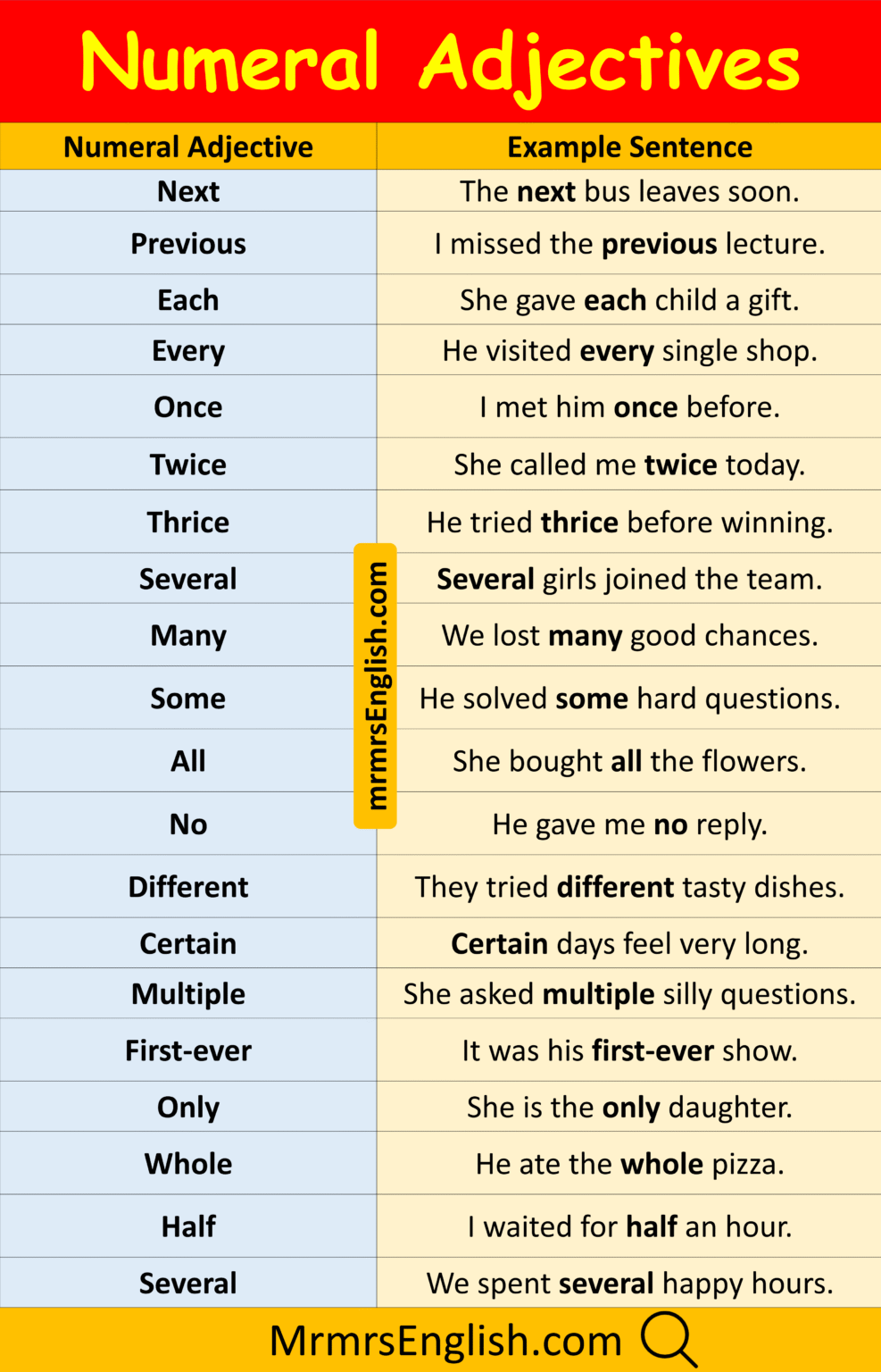Numeral Adjectives Examples Sentences in English with Pictures - MR MRS ...