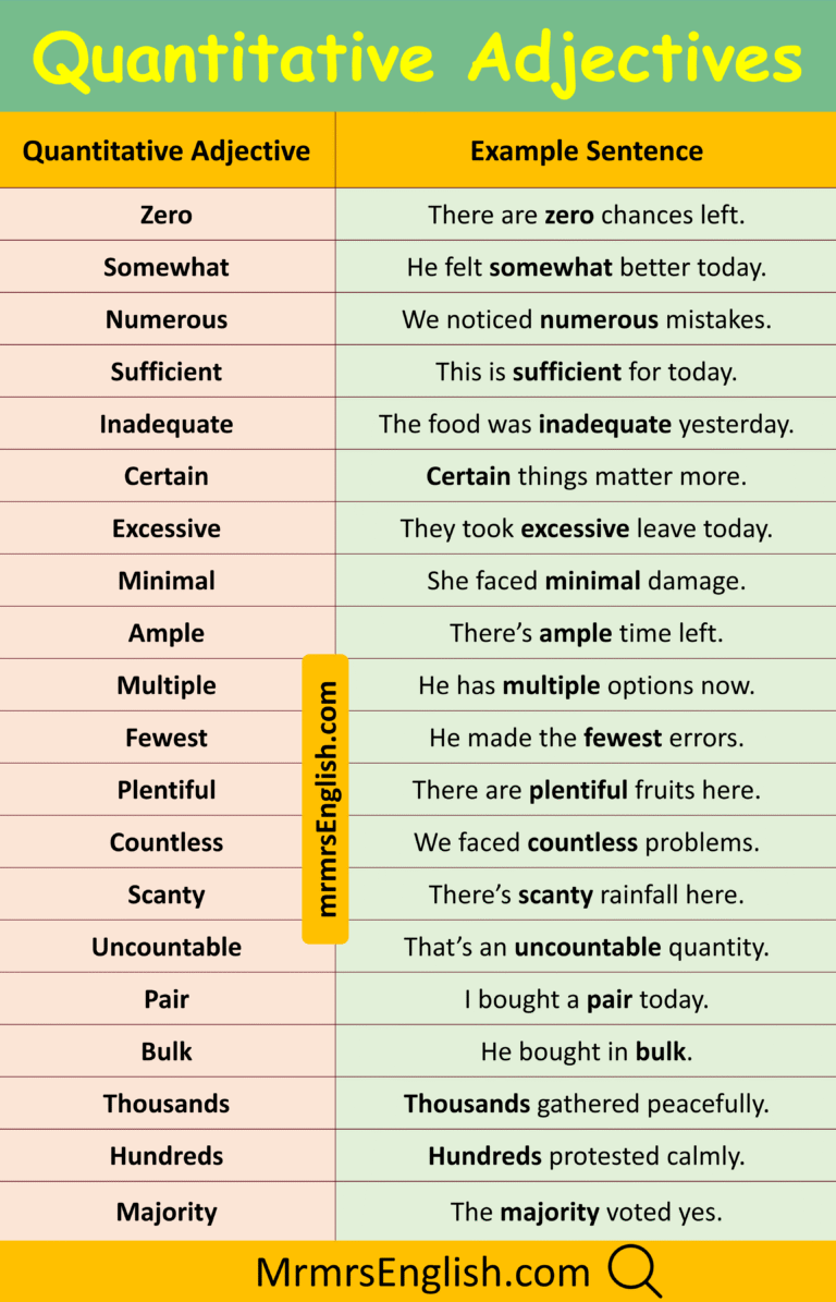 Quantitative Adjectives Examples Sentences in English with Images - MR ...