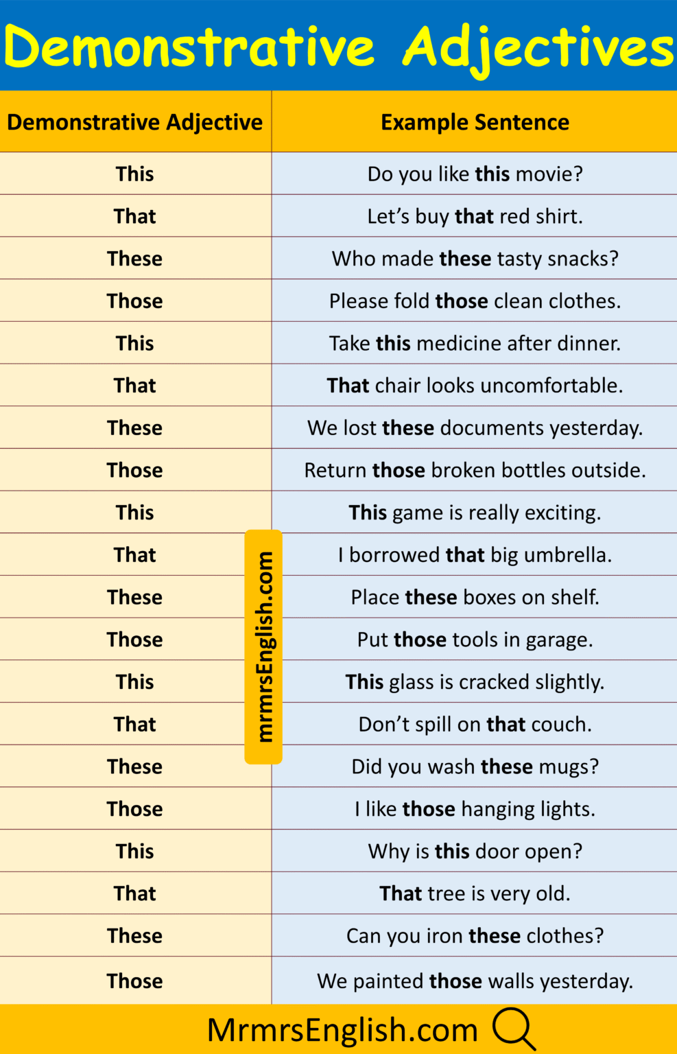 100 Demonstrative Adjectives Examples Sentences with Pictures - MR MRS ...