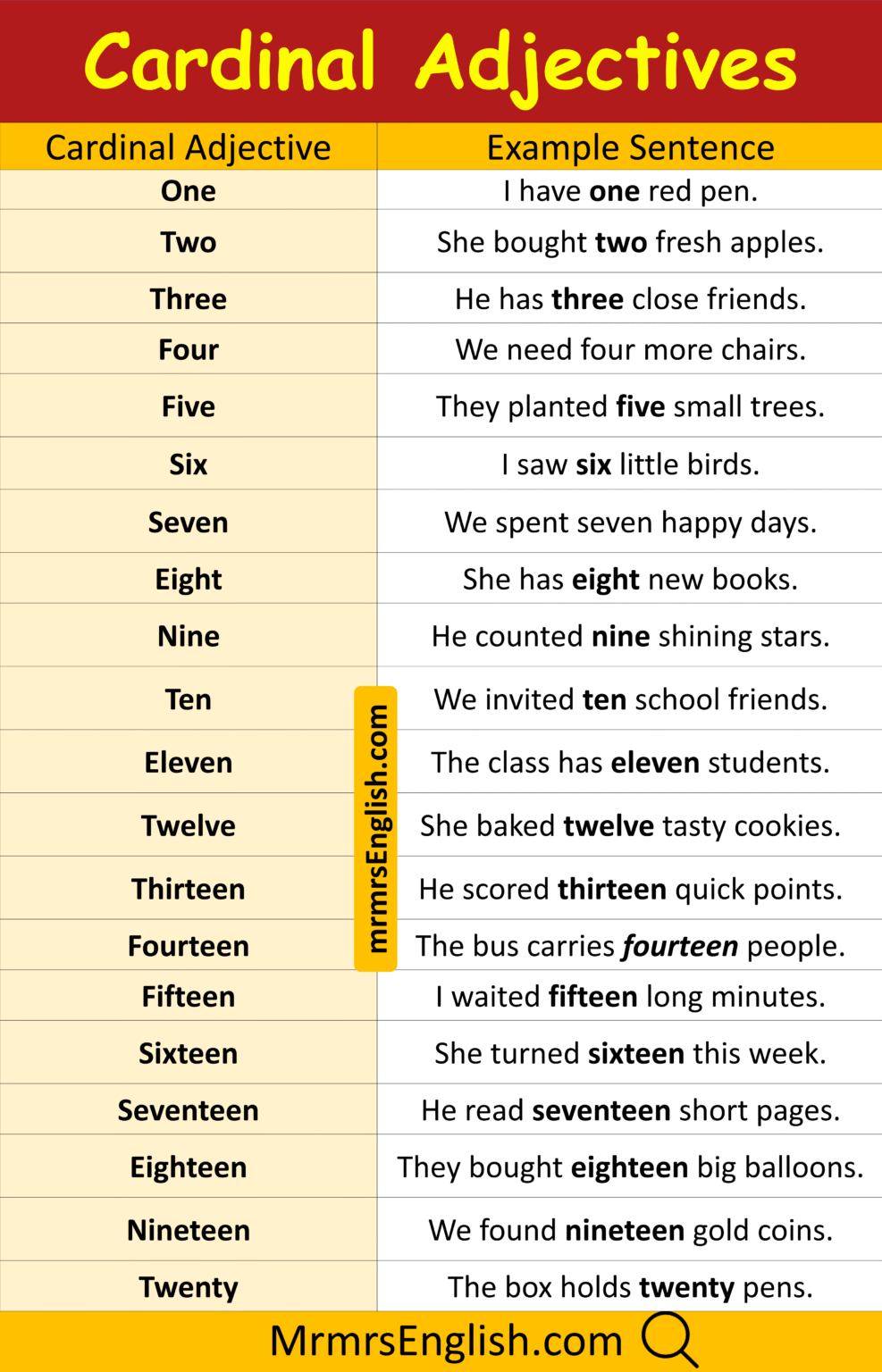 Cardinal Adjectives Examples Sentences in English with Pictures - MR ...