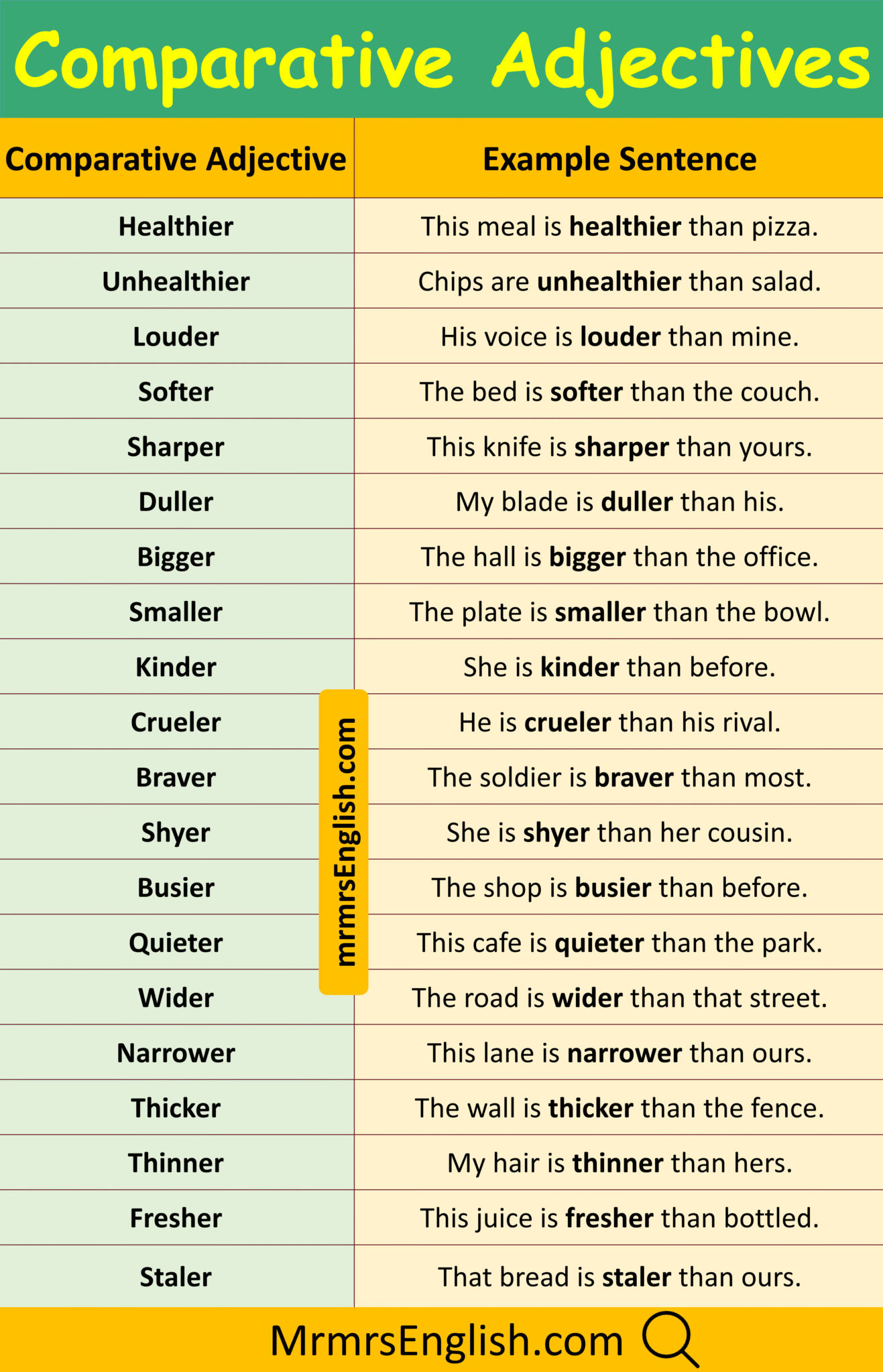 100 Comparative Adjectives Examples Sentences with Pictures - MR MRS ...