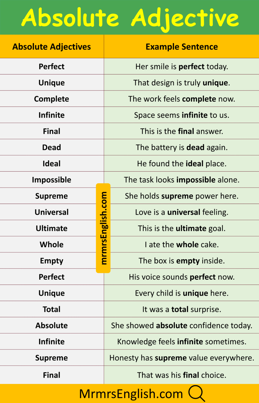 Absolute Adjectives Examples Sentences in English with Pictures - MR MRS ENGLISH