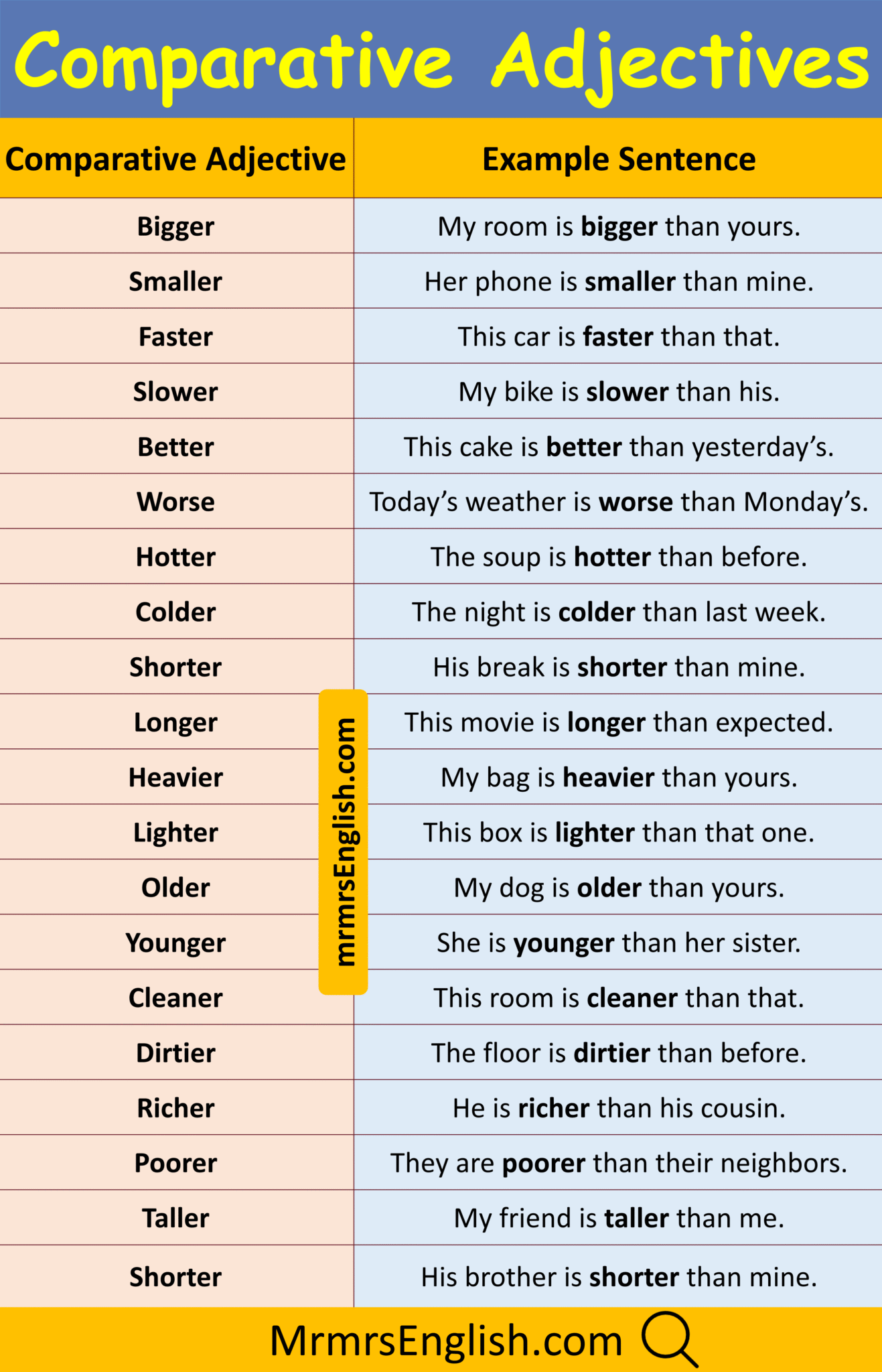 100 Comparative Adjectives Examples Sentences with Pictures - MR MRS ...