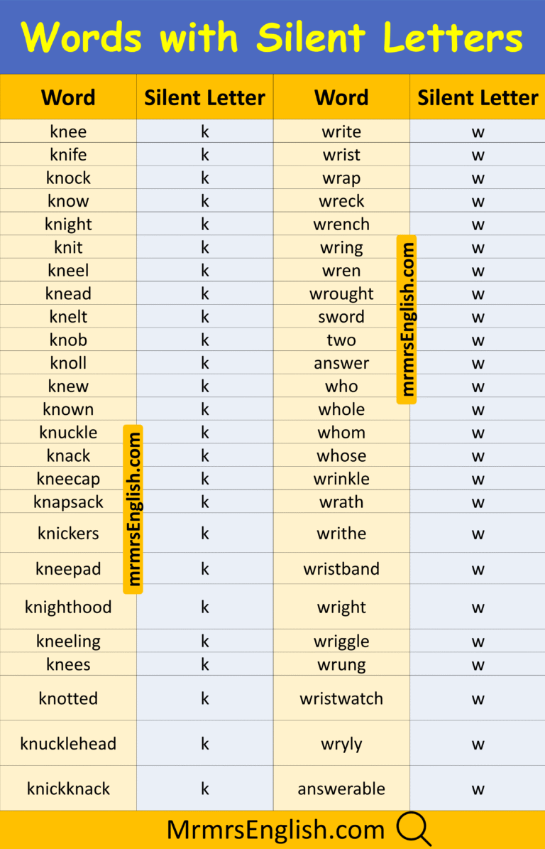 1000 Words with Silent Letter in English with Their Pictures - MR MRS ...