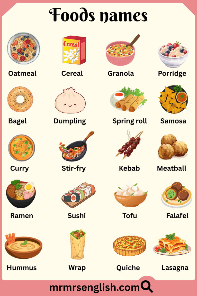 Foods Names in English with Their Pictures - MR MRS ENGLISH