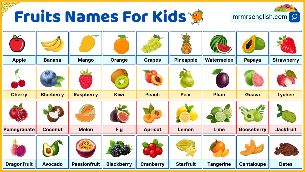 Fruits Names For Kids in English with Their Pictures - MR MRS ENGLISH