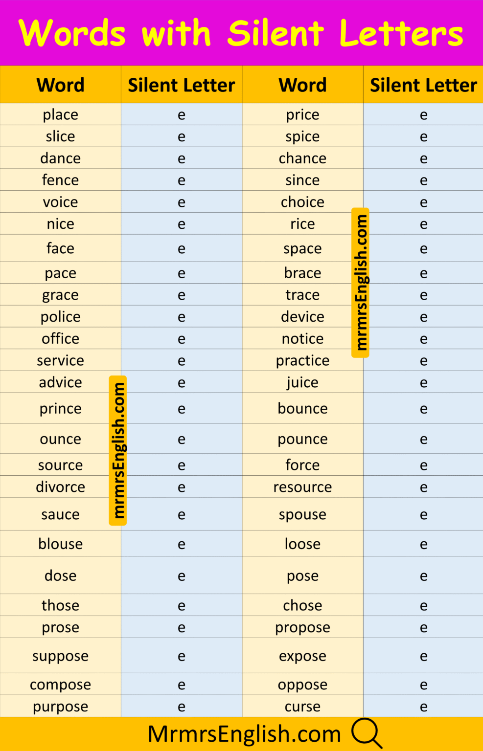 1000 Words with Silent Letter in English with Their Pictures - MR MRS ...