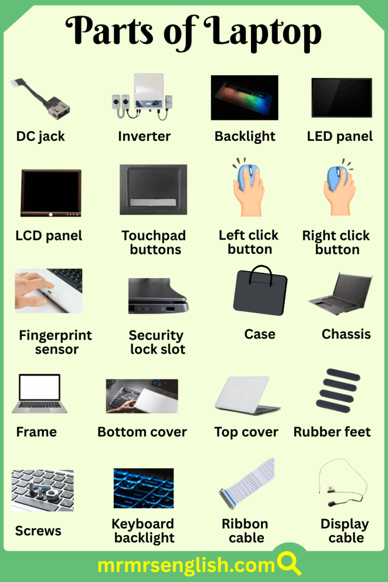All Parts of Laptop | List of Laptop Parts Names with Pictures - MR MRS ...