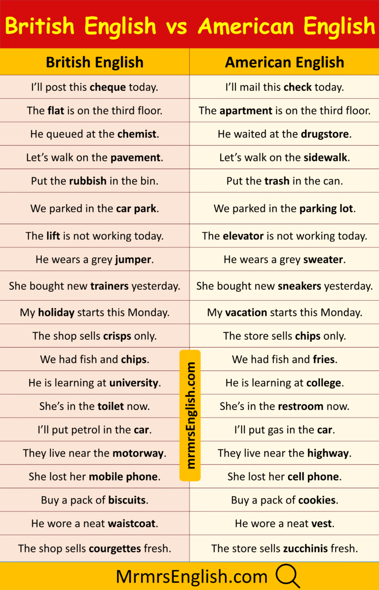 500 British English vs American English Examples with Pictures - MR MRS ...