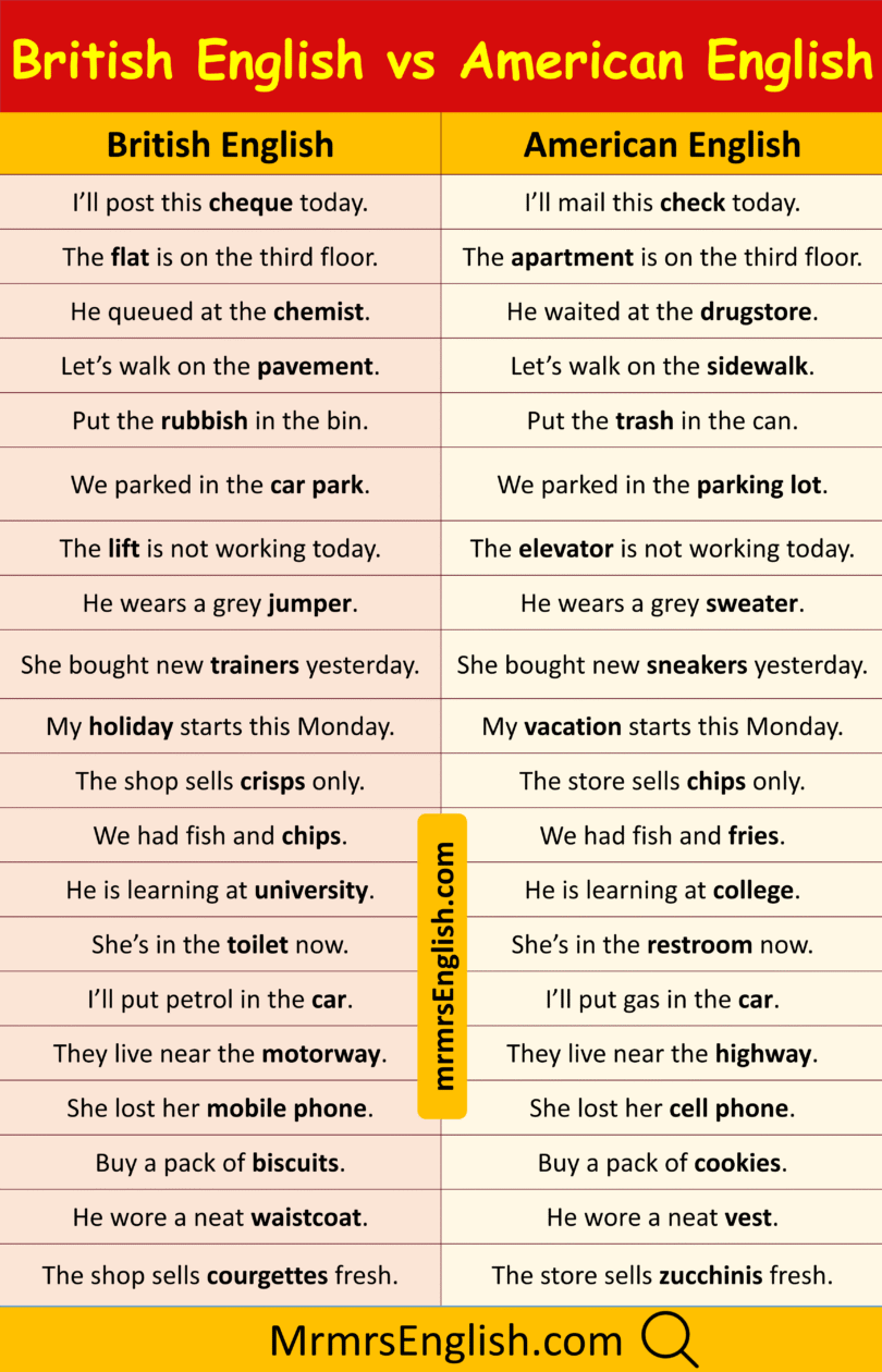 500 British English vs American English Examples with Pictures - MR MRS ...
