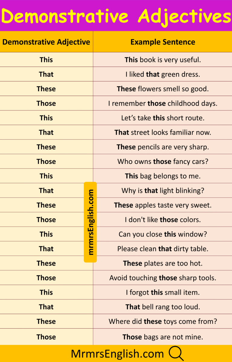 100 Demonstrative Adjectives Examples Sentences with Pictures - MR MRS ...