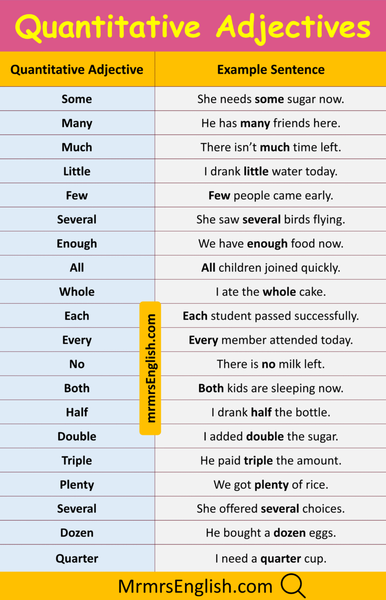 Quantitative Adjectives Examples Sentences in English with Images - MR ...