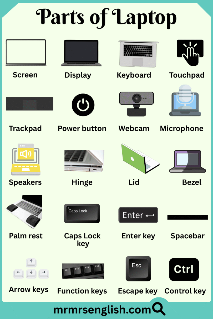 All Parts of Laptop | List of Laptop Parts Names with Pictures - MR MRS ...