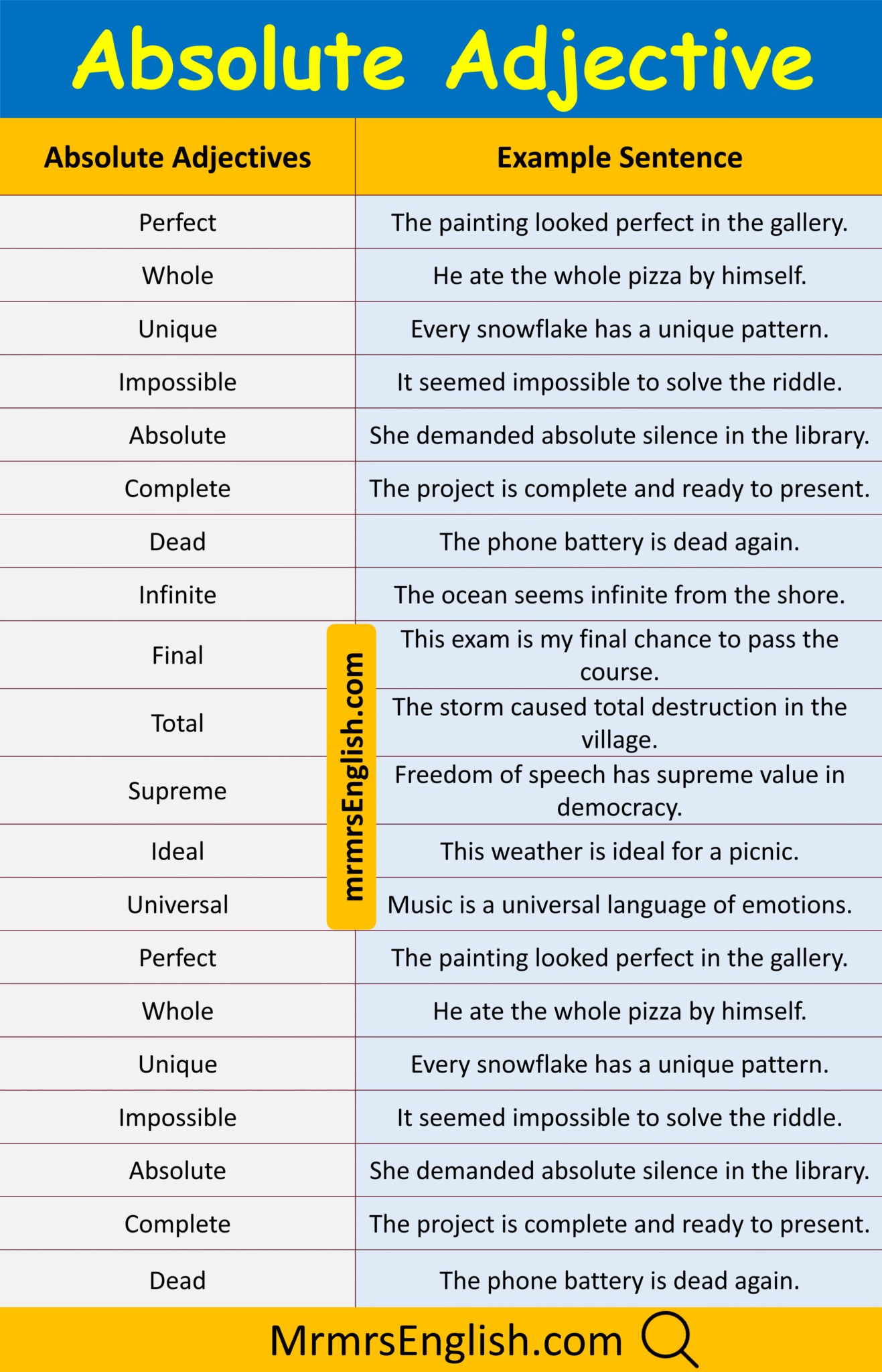 Absolute Adjectives Examples Sentences in English with Pictures - MR MRS ENGLISH