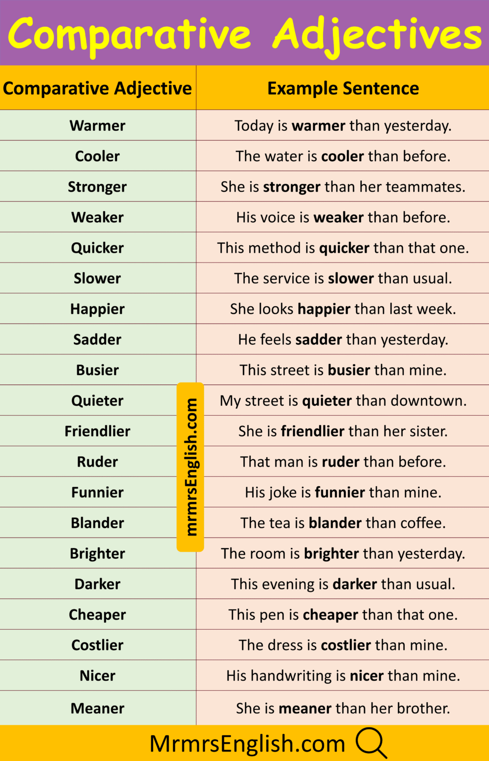 100 Comparative Adjectives Examples Sentences with Pictures - MR MRS ...