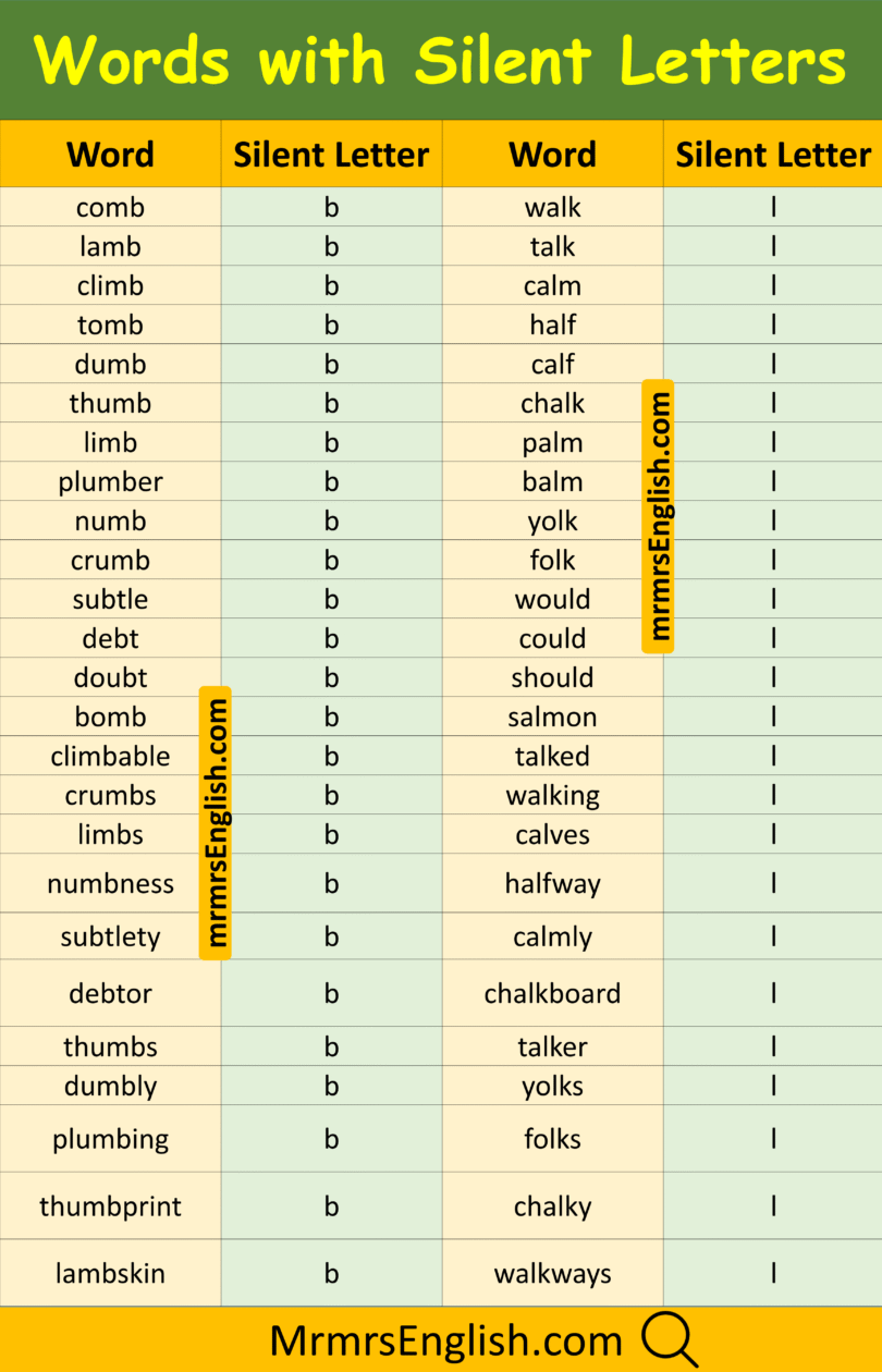 1000 Words with Silent Letter in English with Their Pictures - MR MRS ...