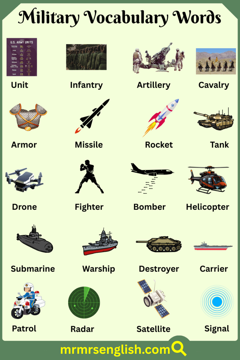 Military Vocabulary Words in English with Their Pictures - MR MRS ENGLISH