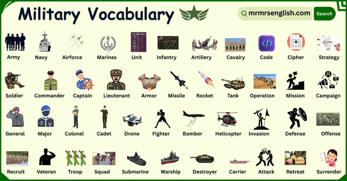 Military Vocabulary Words in English with Their Pictures - MR MRS ENGLISH