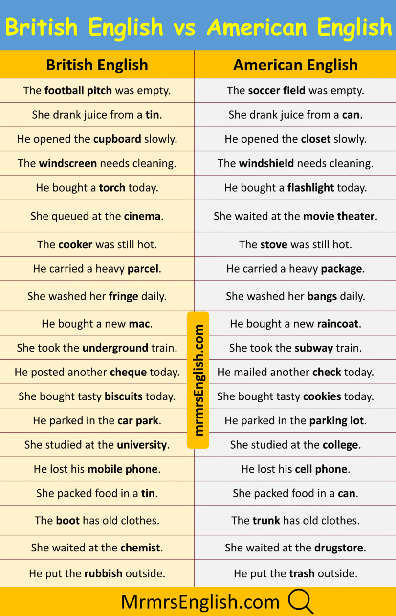 500 British English vs American English Examples with Pictures - MR MRS ...