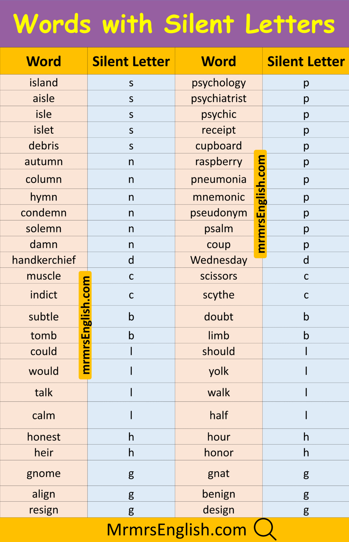 1000 Words with Silent Letter in English with Their Pictures - MR MRS ...