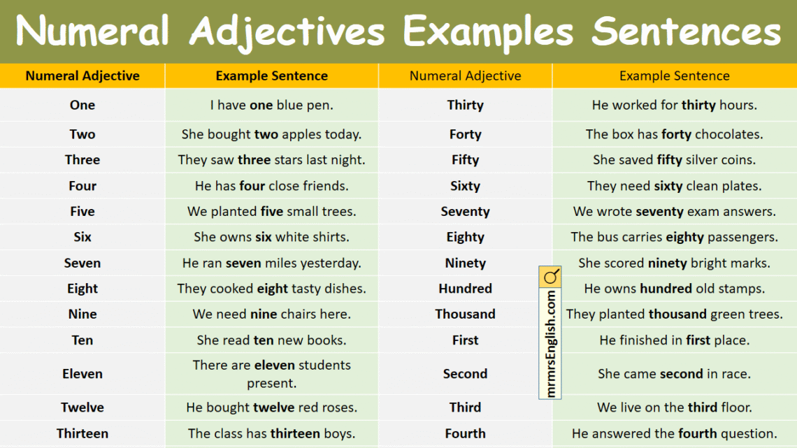 Numeral Adjectives Examples Sentences in English with Pictures - MR MRS ...