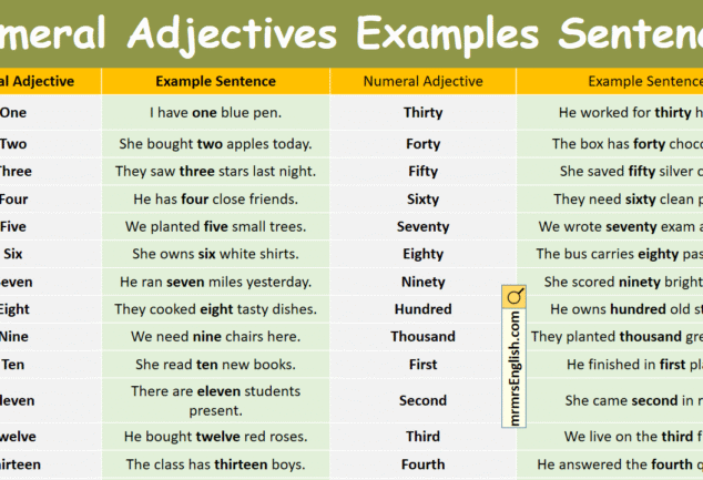 Quantitative Adjectives Examples Sentences in English with Images - MR ...