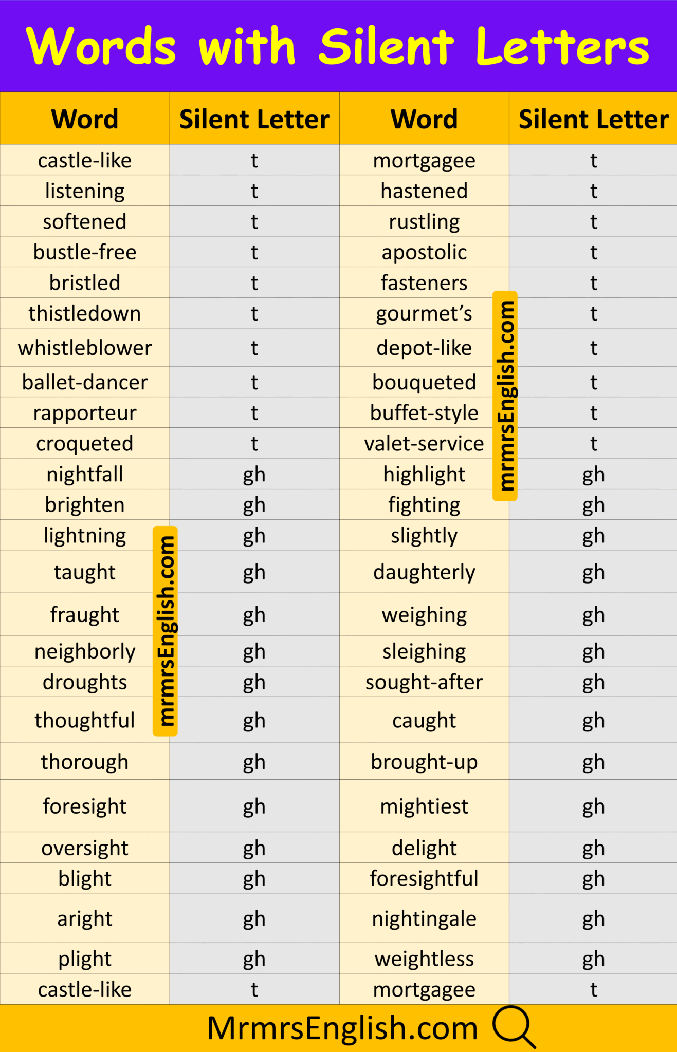 1000 Words with Silent Letter in English with Their Pictures - MR MRS ...