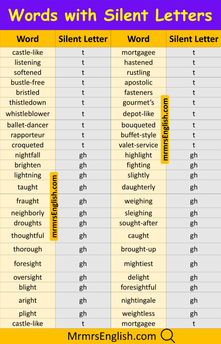 1000 Words with Silent Letter in English with Their Pictures - MR MRS ...