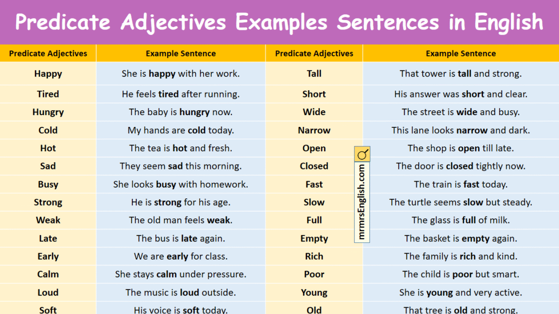 Predicate Adjectives Examples Sentences in English with Pictures - MR ...