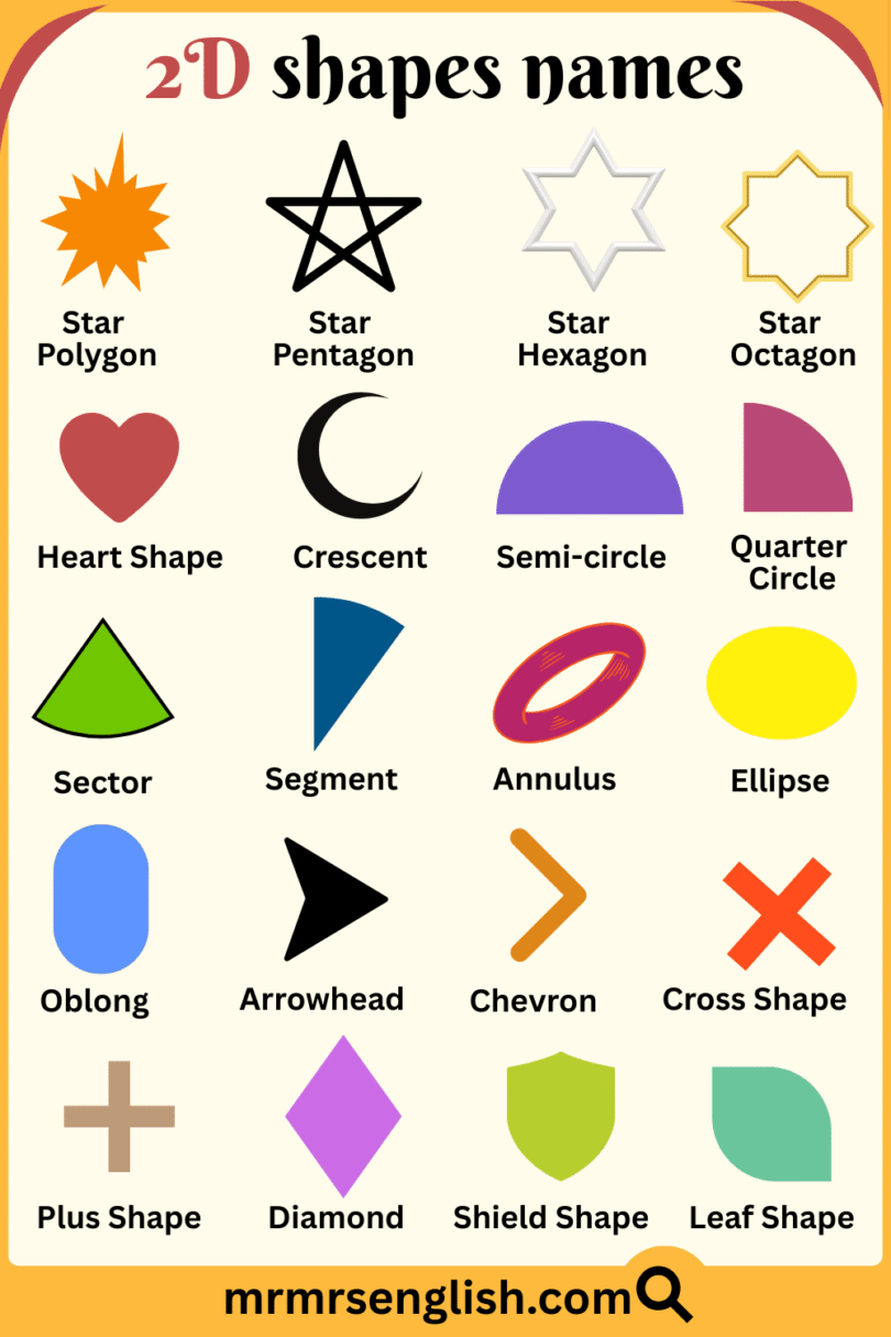 2D Shapes Names in English with Their Pictures - MR MRS ENGLISH