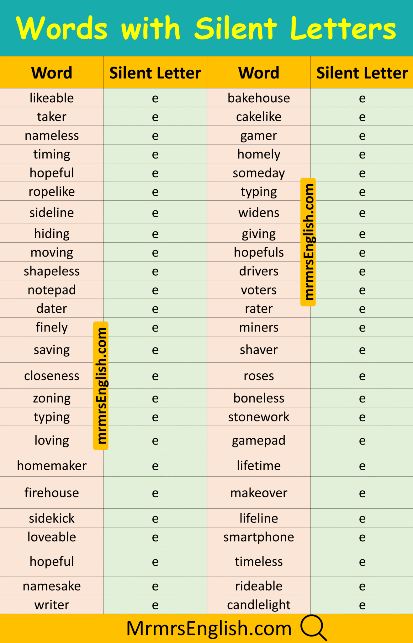 1000 Words with Silent Letter in English with Their Pictures - MR MRS ...