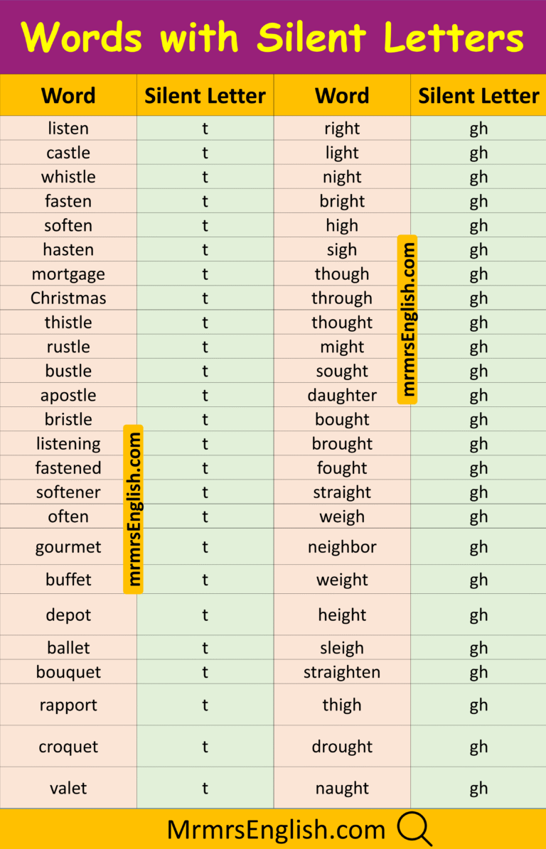1000 Words with Silent Letter in English with Their Pictures - MR MRS ...