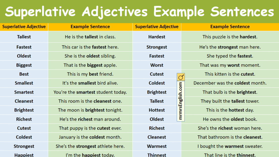 Superlative Adjectives Example Sentences in English with Pictures - MR ...
