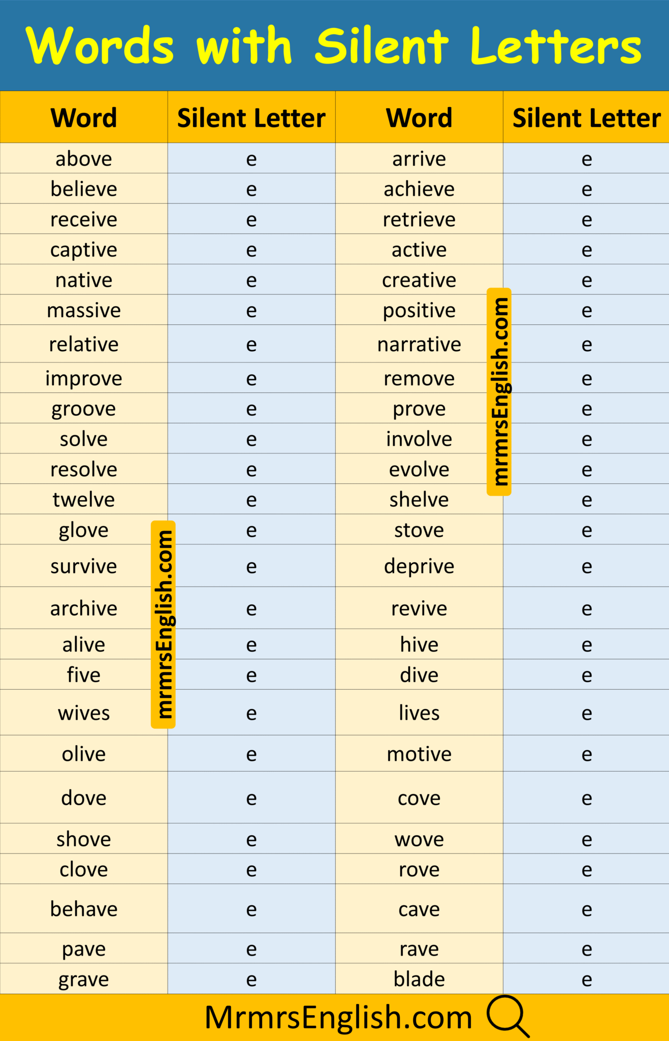 1000 Words with Silent Letter in English with Their Pictures - MR MRS ...