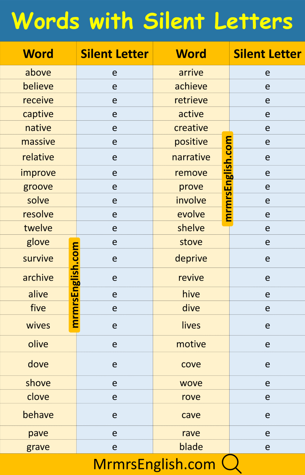 1000 Words with Silent Letter in English with Their Pictures - MR MRS ...