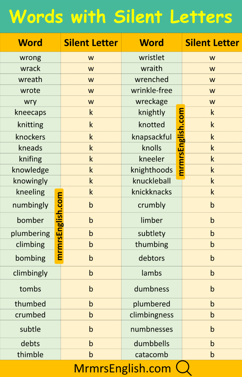 1000 Words with Silent Letter in English with Their Pictures - MR MRS ...