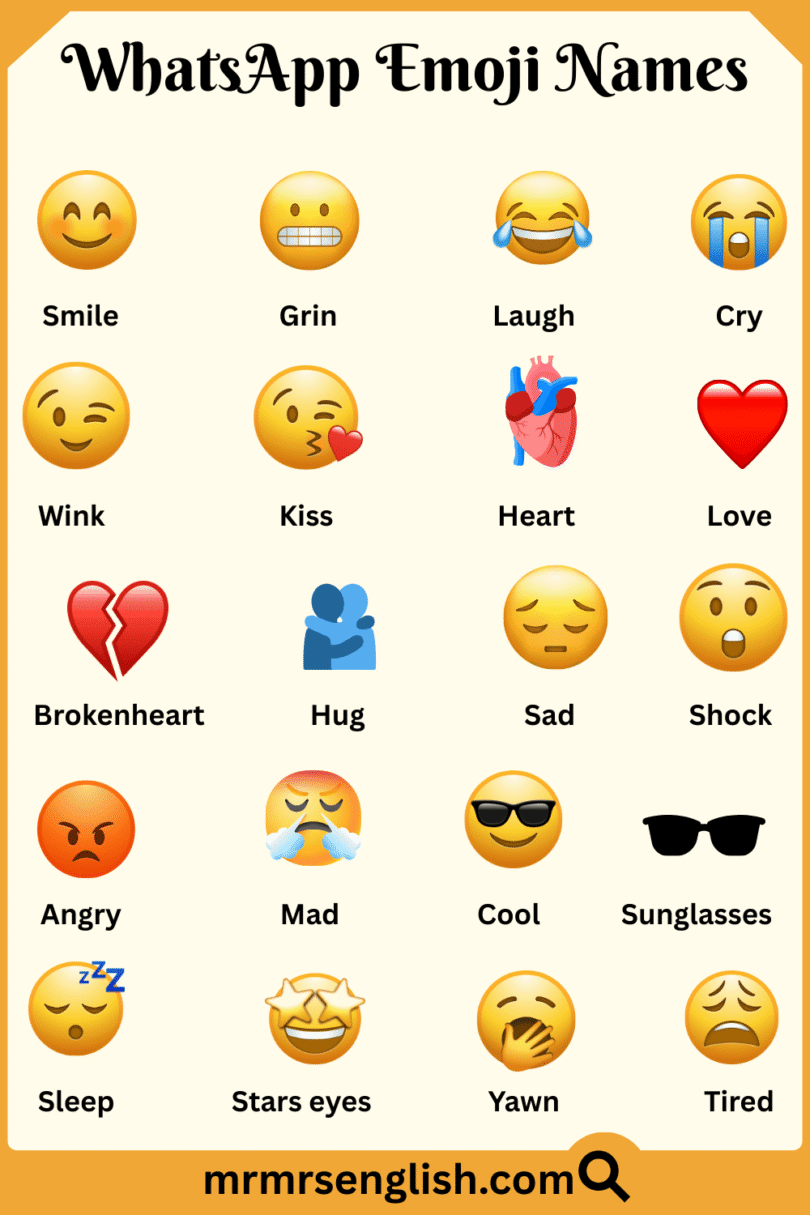 WhatsApp Emojis Names in English with Their Pictures - MR MRS ENGLISH