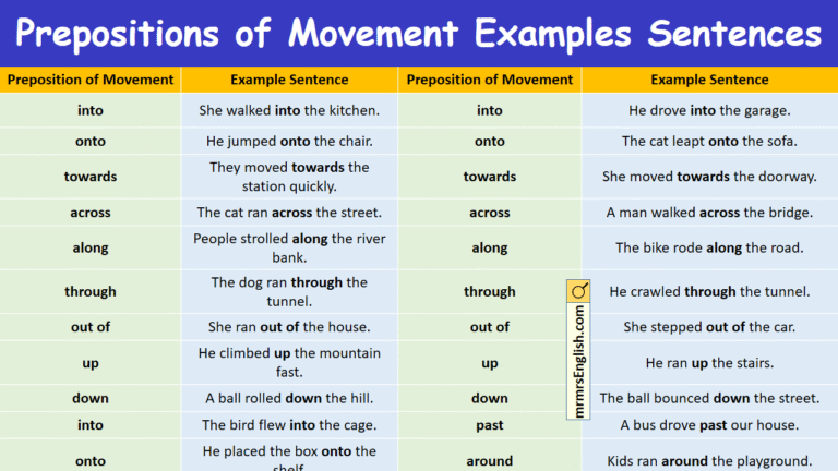100 Prepositions of Movement Examples Sentences in English - MR MRS ENGLISH