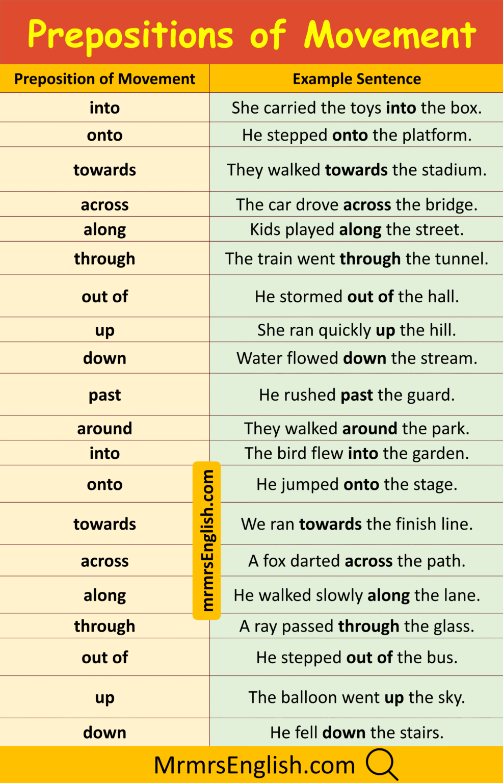 100 Prepositions of Movement Examples Sentences in English - MR MRS ENGLISH