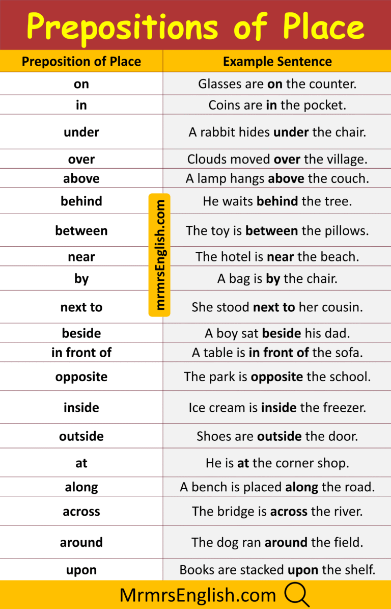 Prepositions of Place Examples Sentences In English with Pictures - MR ...