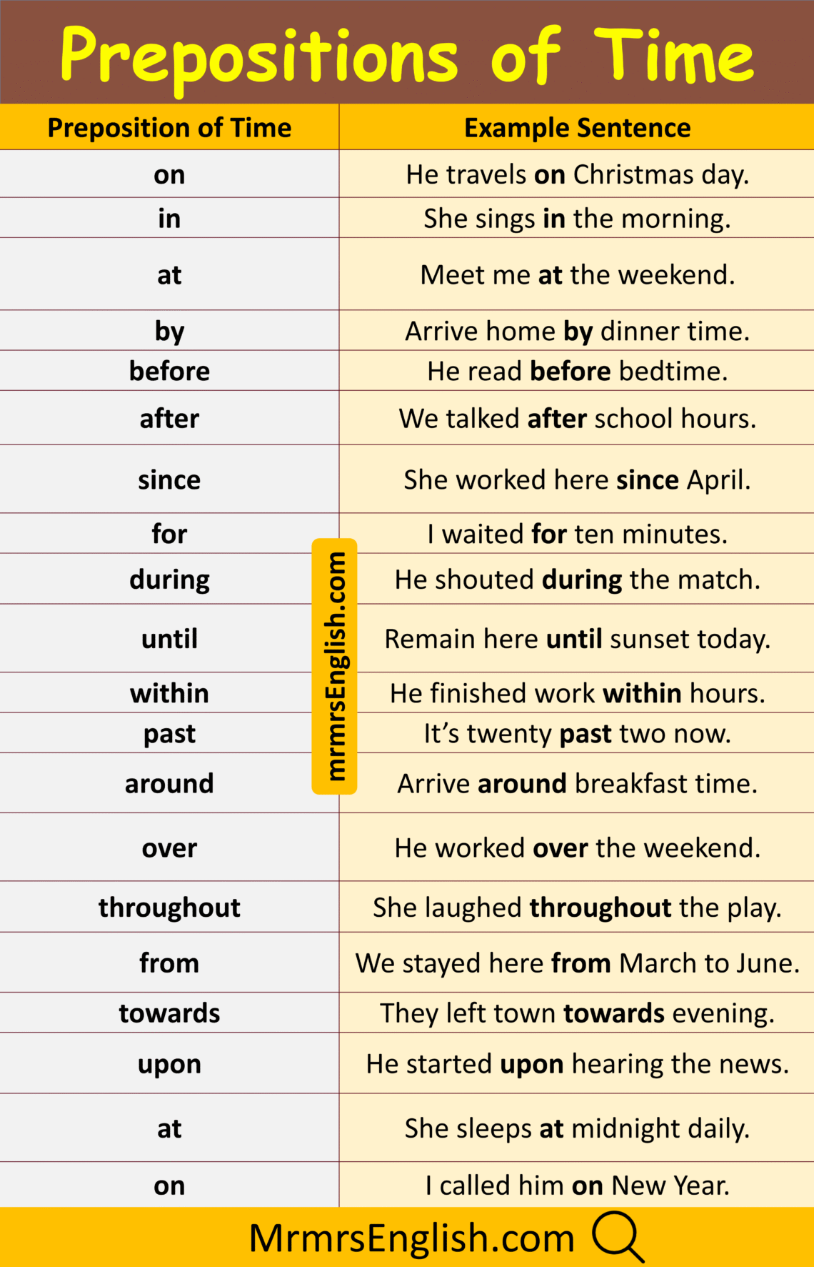 Prepositions of Time Examples Sentences in English with Pictures - MR ...