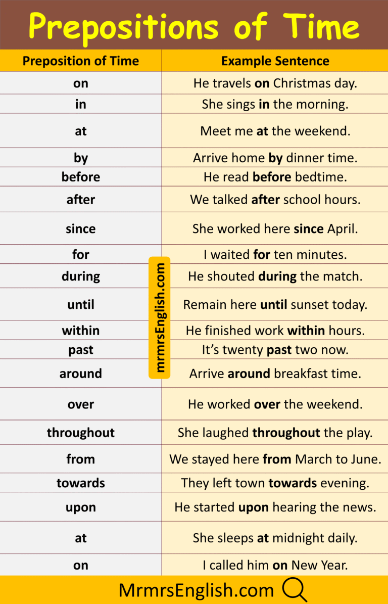 Prepositions of Time Examples Sentences in English with Pictures - MR ...