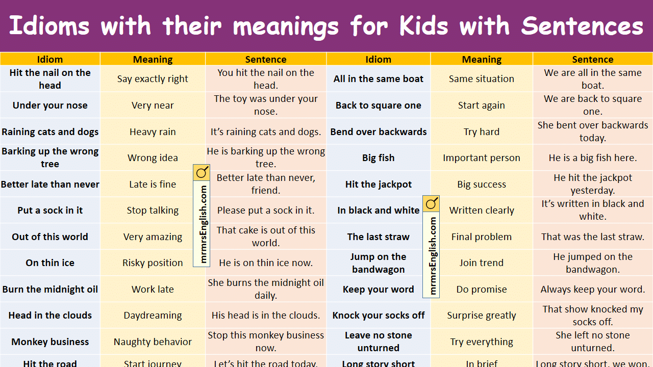 200 Idioms with their meanings for Kids with Sentences in English - MR ...