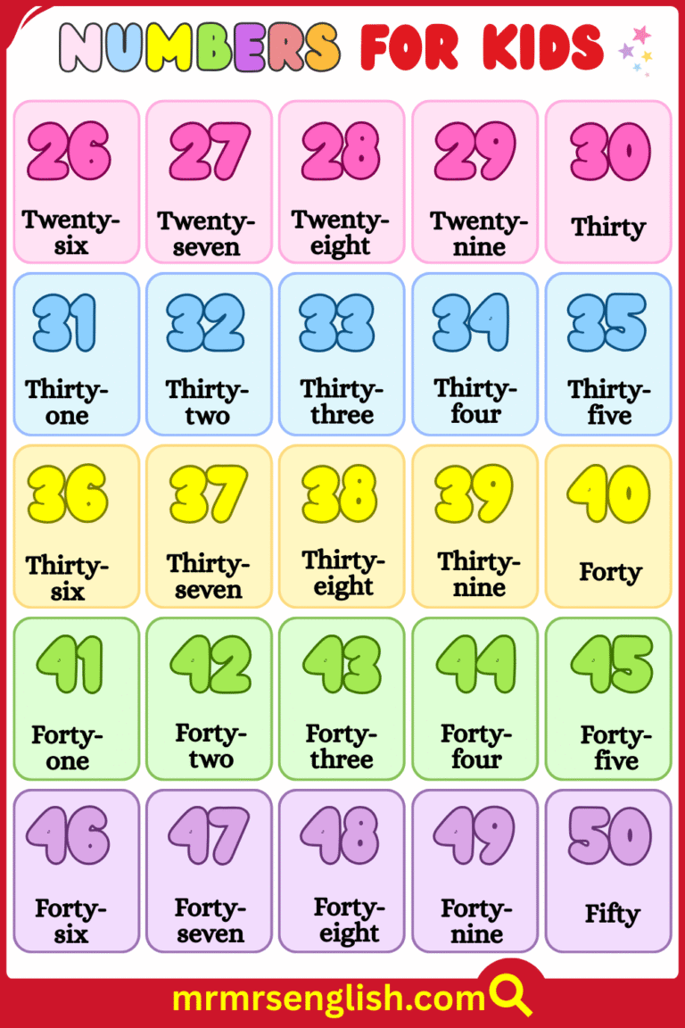 1 To 100 Numbers for Kids with words in English and Pictures - MR MRS ...