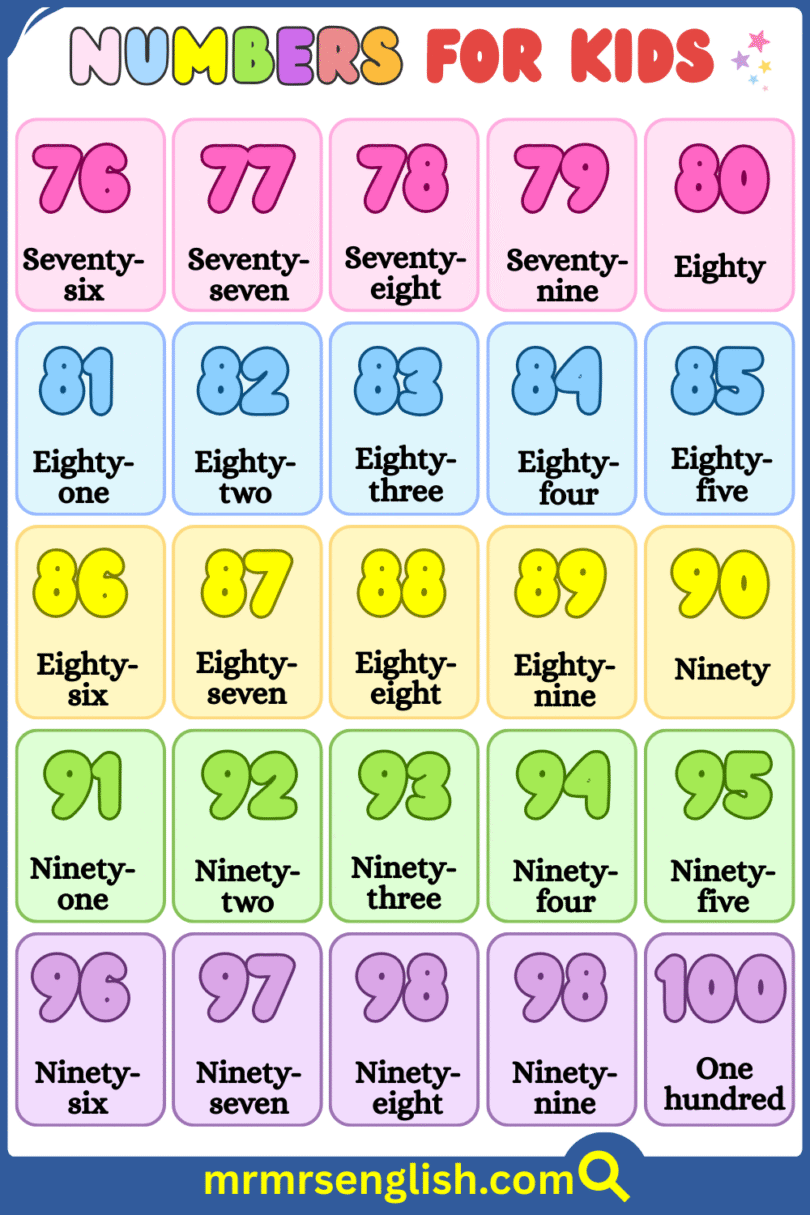 1 To 100 Numbers for Kids with words in English and Pictures - MR MRS ...
