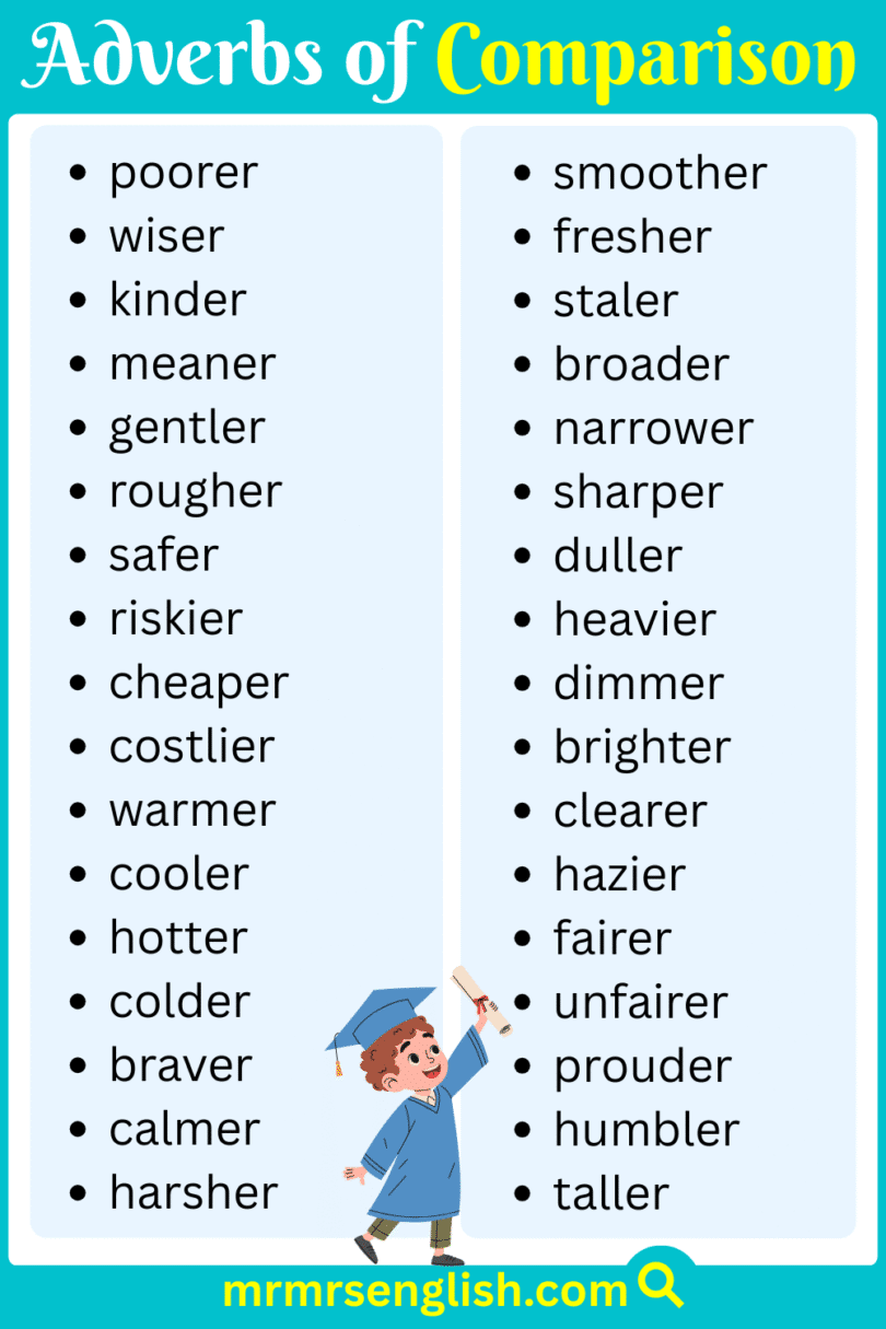List of Adverbs of Comparison in English | 500 Comparison Adverbs - MR ...