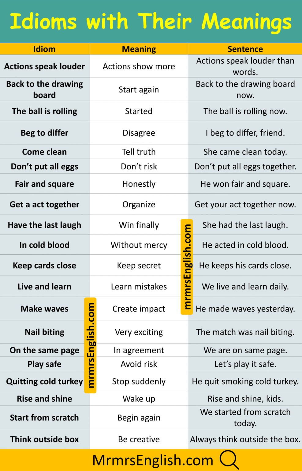 200 Idioms with their meanings for Kids with Sentences in English - MR ...