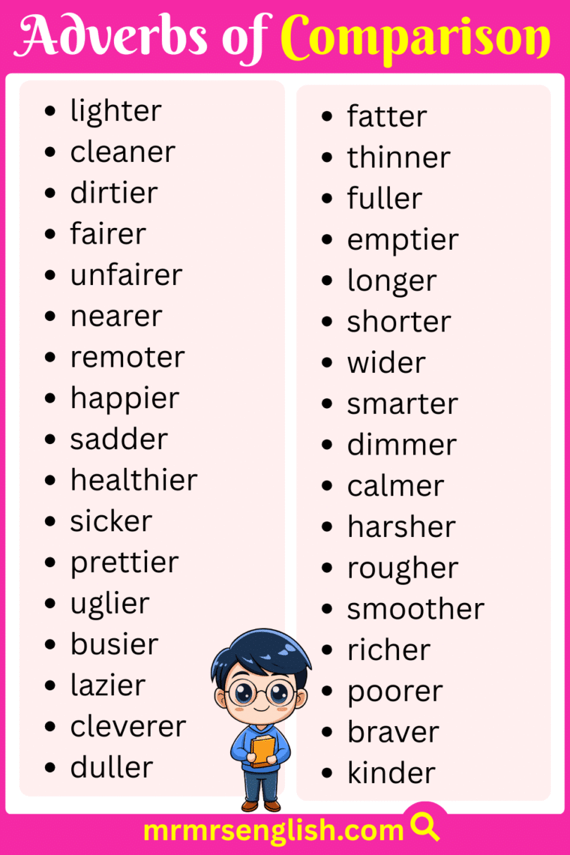 List of Adverbs of Comparison in English | 500 Comparison Adverbs - MR ...