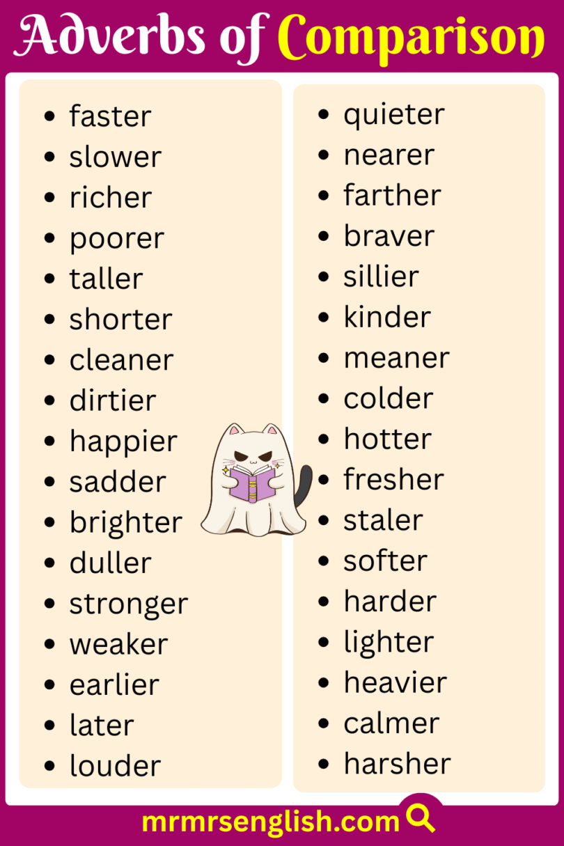 List of Adverbs of Comparison in English | 500 Comparison Adverbs - MR ...